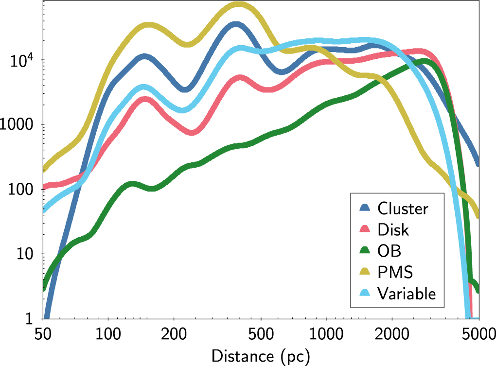 ABYSS. I. Targeting Strategy for the APOGEE and BOSS Young Star Survey in SDSS-V - IOPscience