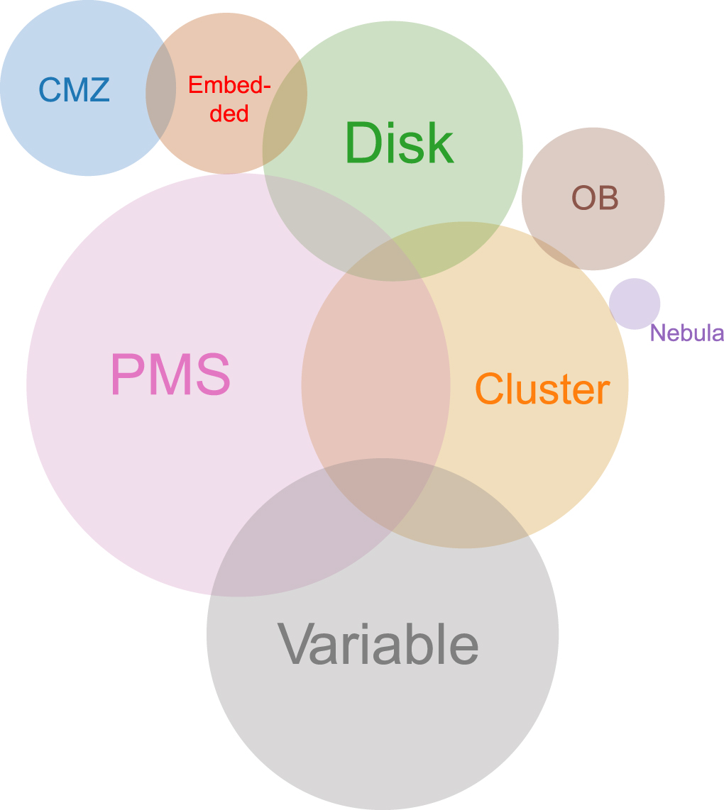 ABYSS. I. Targeting Strategy for the APOGEE and BOSS Young Star Survey in SDSS-V - IOPscience