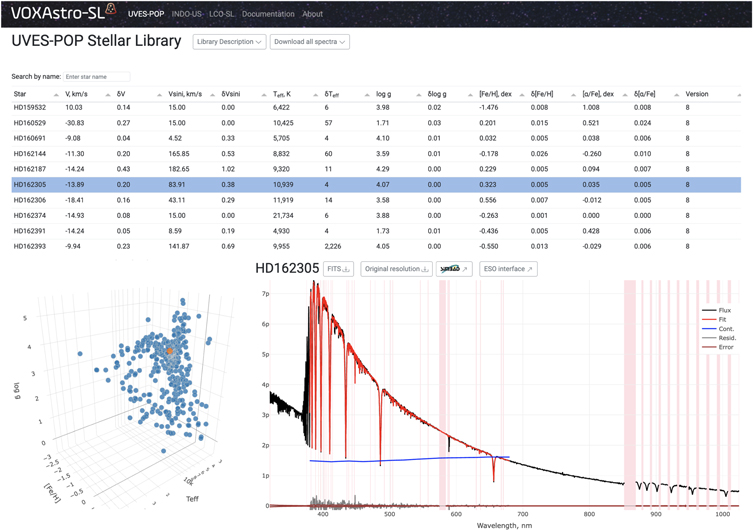 New Generation Stellar Spectral Libraries in the Optical and Near ...
