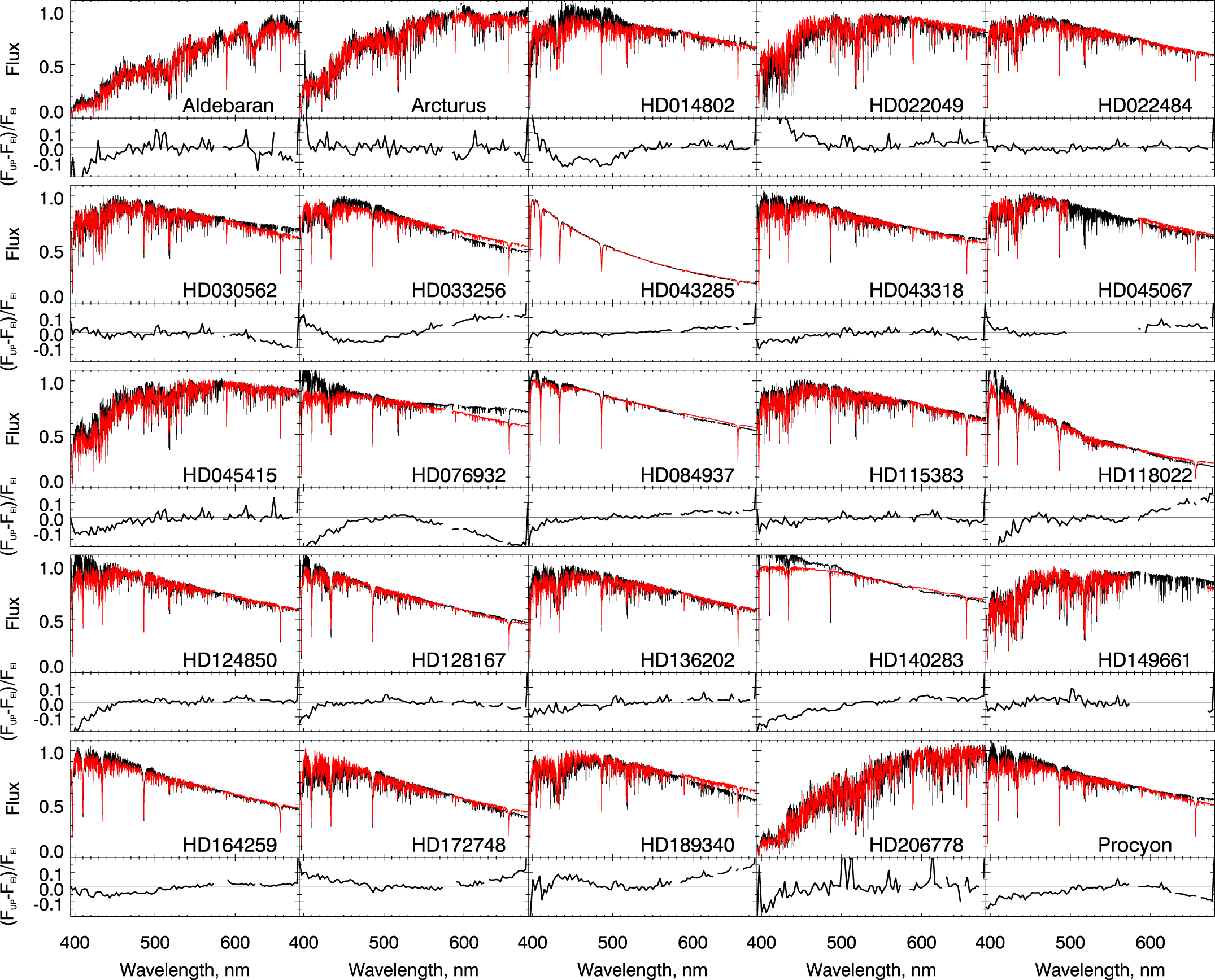 New Generation Stellar Spectral Libraries in the Optical and Near ...