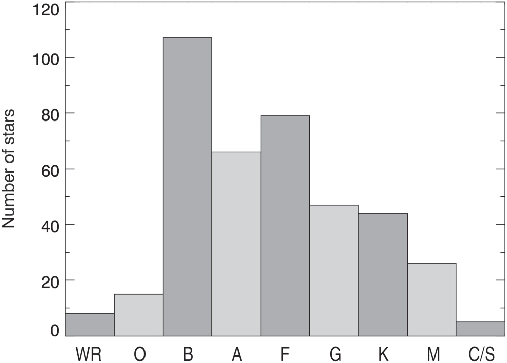 New Generation Stellar Spectral Libraries in the Optical and Near ...