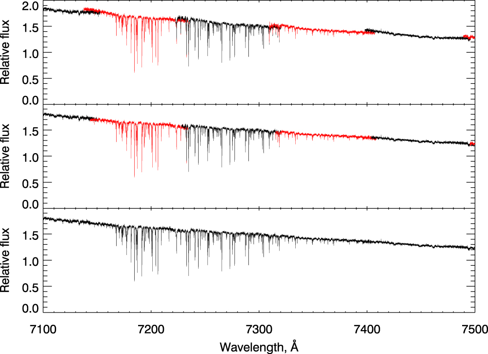 New Generation Stellar Spectral Libraries in the Optical and Near ...