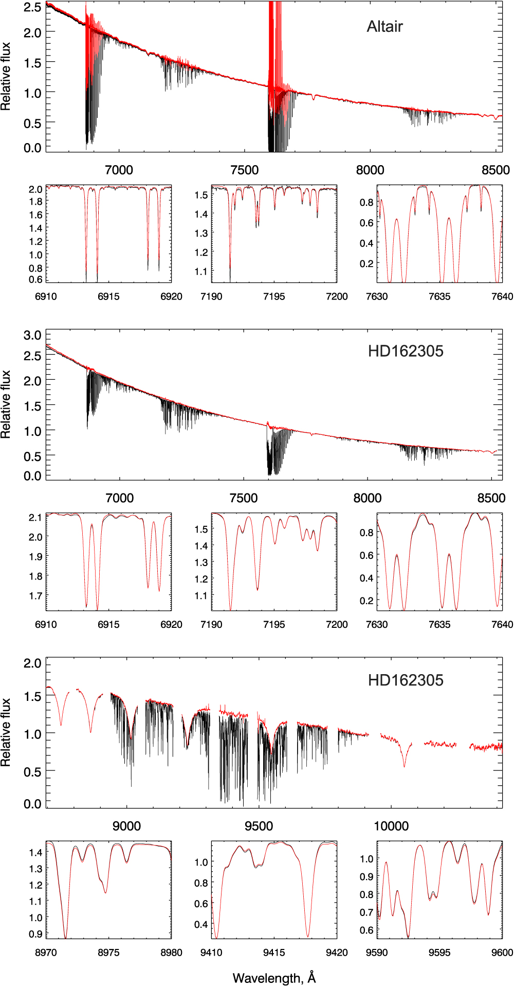 New Generation Stellar Spectral Libraries in the Optical and Near ...