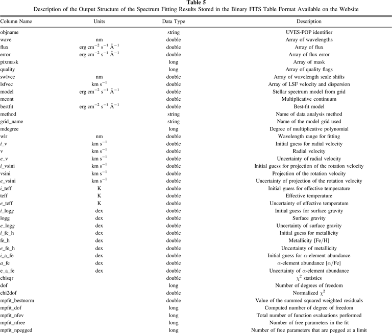 New Generation Stellar Spectral Libraries in the Optical and Near ...