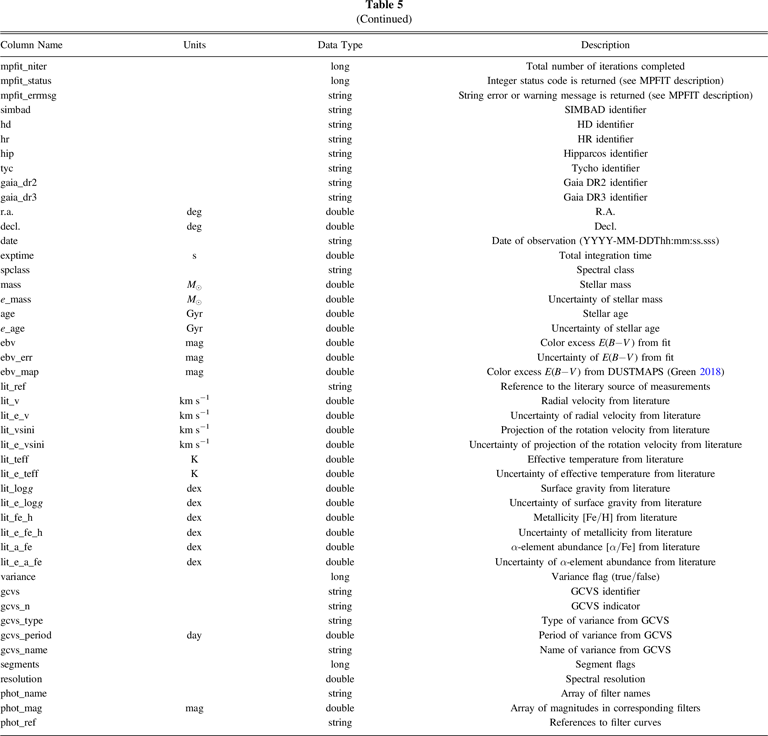 New Generation Stellar Spectral Libraries in the Optical and Near ...