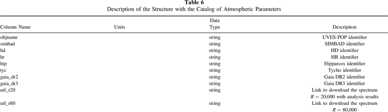 New Generation Stellar Spectral Libraries in the Optical and Near ...