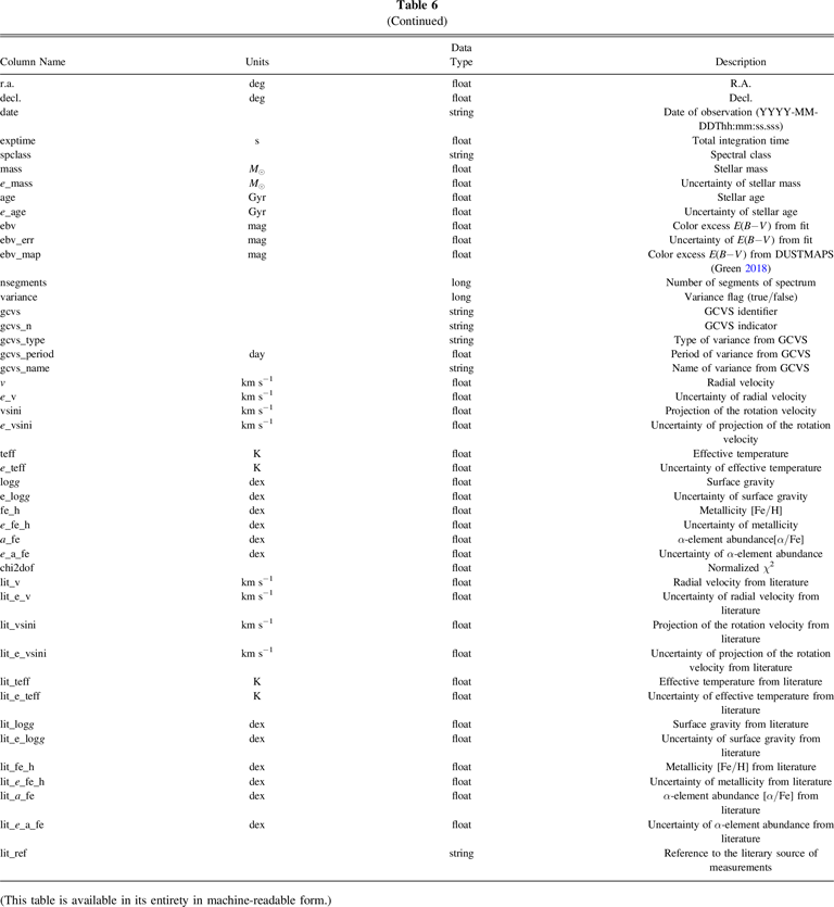 New Generation Stellar Spectral Libraries in the Optical and Near ...