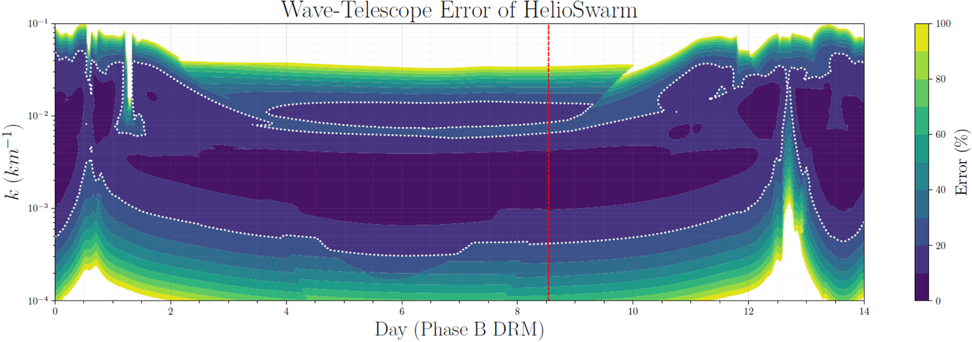 Data-driven Uncertainty Quantification of the Wave Telescope Technique ...