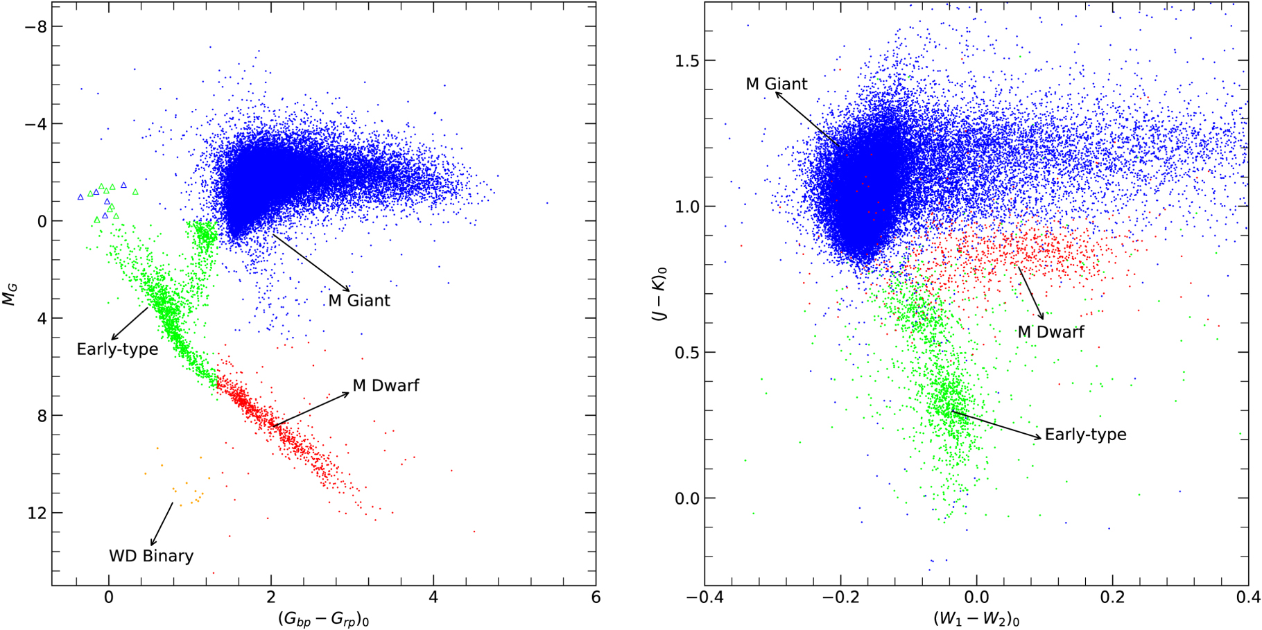 Value-added Catalog of M-giant Stars in LAMOST DR9 - IOPscience