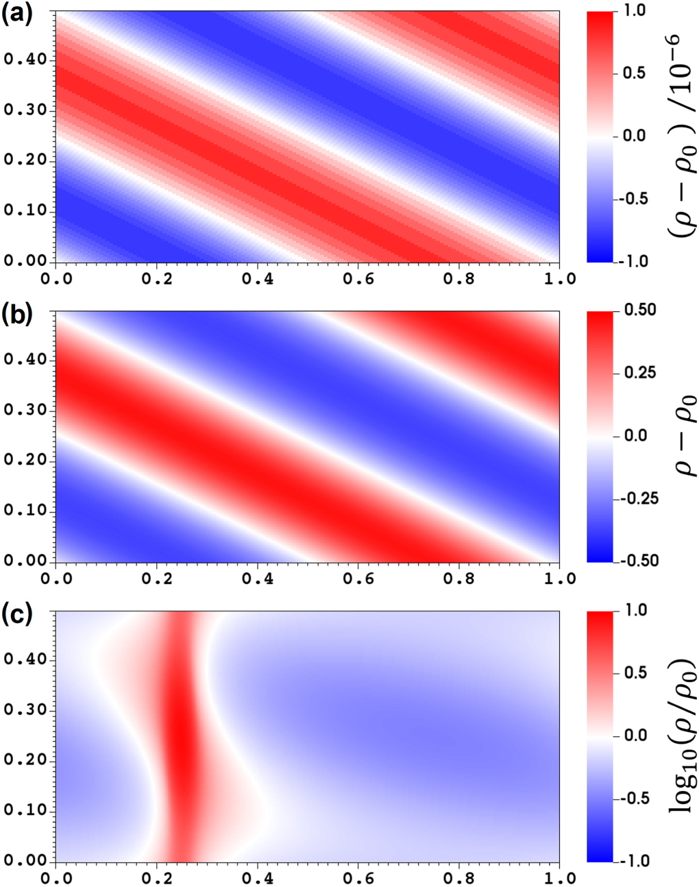 The Athena++ Adaptive Mesh Refinement Framework: Multigrid Solvers for Self-gravity - IOPscience