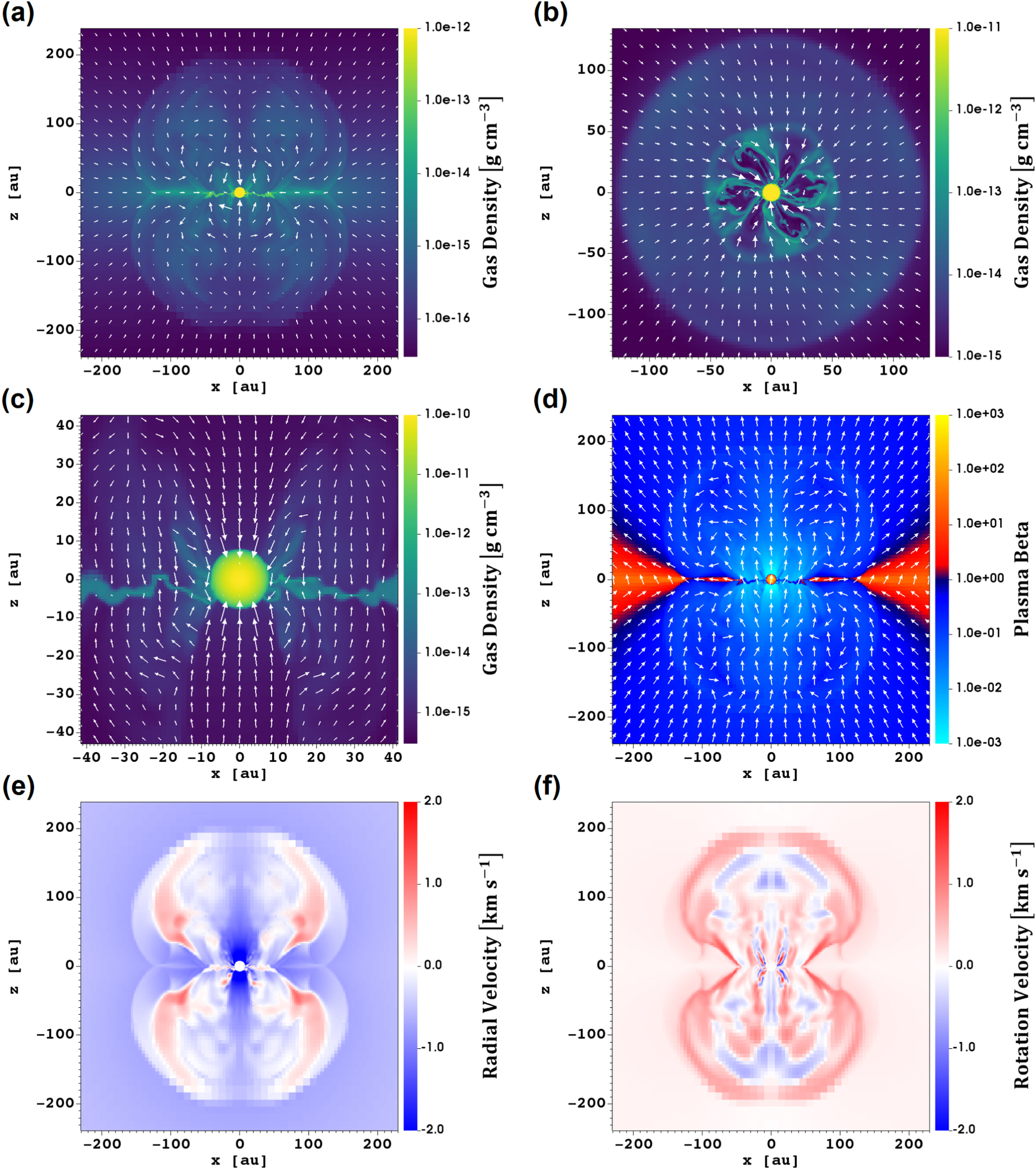 The Athena++ Adaptive Mesh Refinement Framework: Multigrid Solvers for Self-gravity - IOPscience