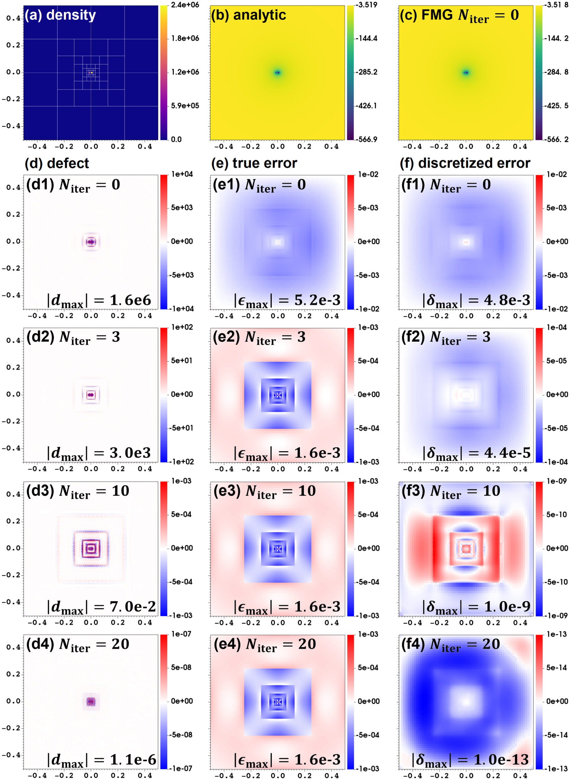 The Athena++ Adaptive Mesh Refinement Framework: Multigrid Solvers for Self-gravity - IOPscience