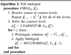 The Athena++ Adaptive Mesh Refinement Framework: Multigrid Solvers for ...