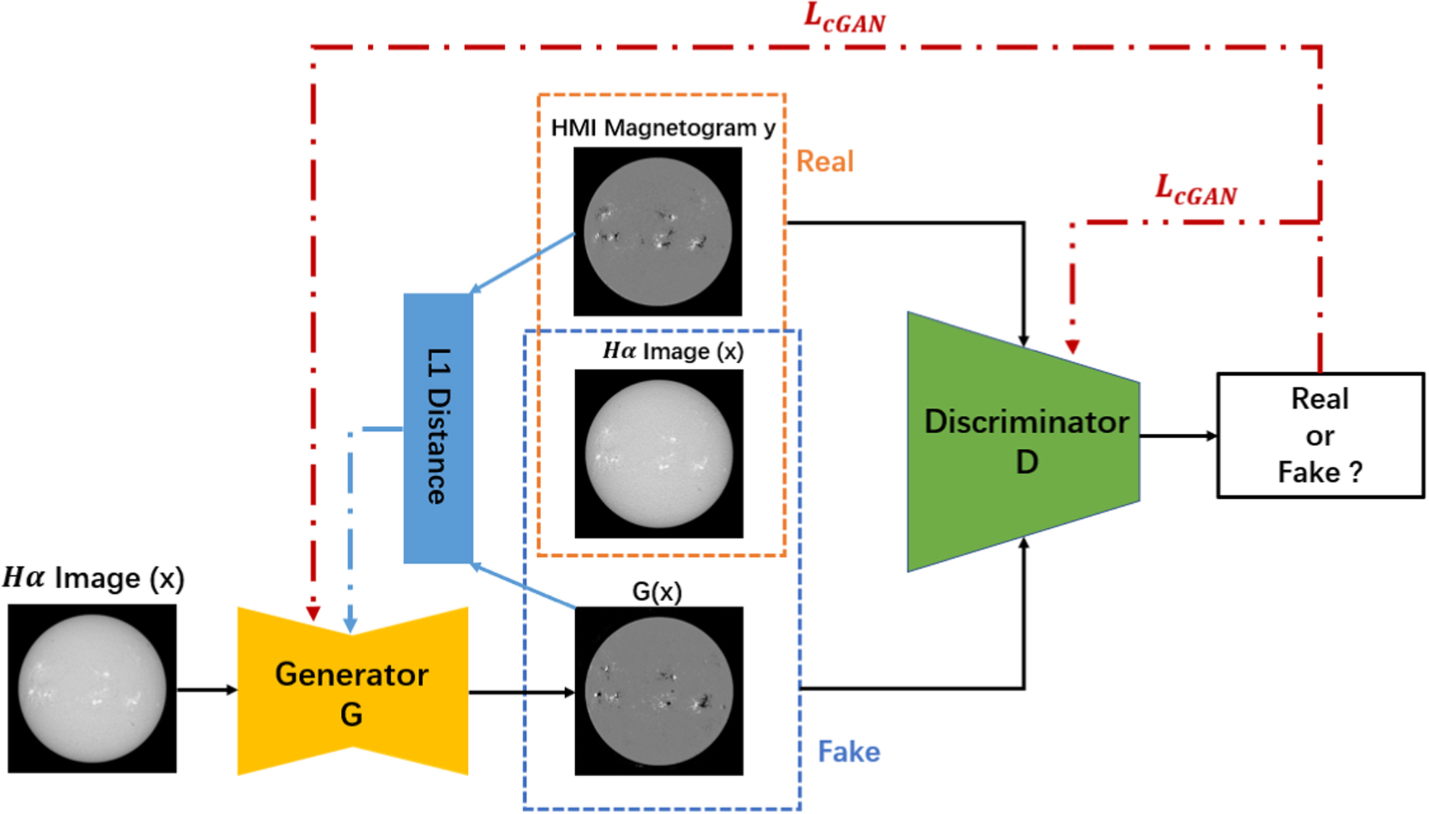 Generating Space-based SDO/HMI-like Solar Magnetograms from Ground ...