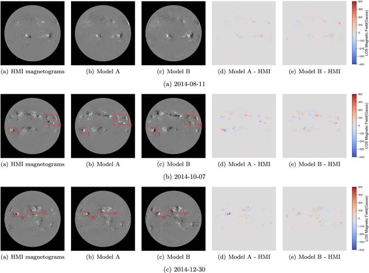 Generating Space-based SDO/HMI-like Solar Magnetograms from Ground ...