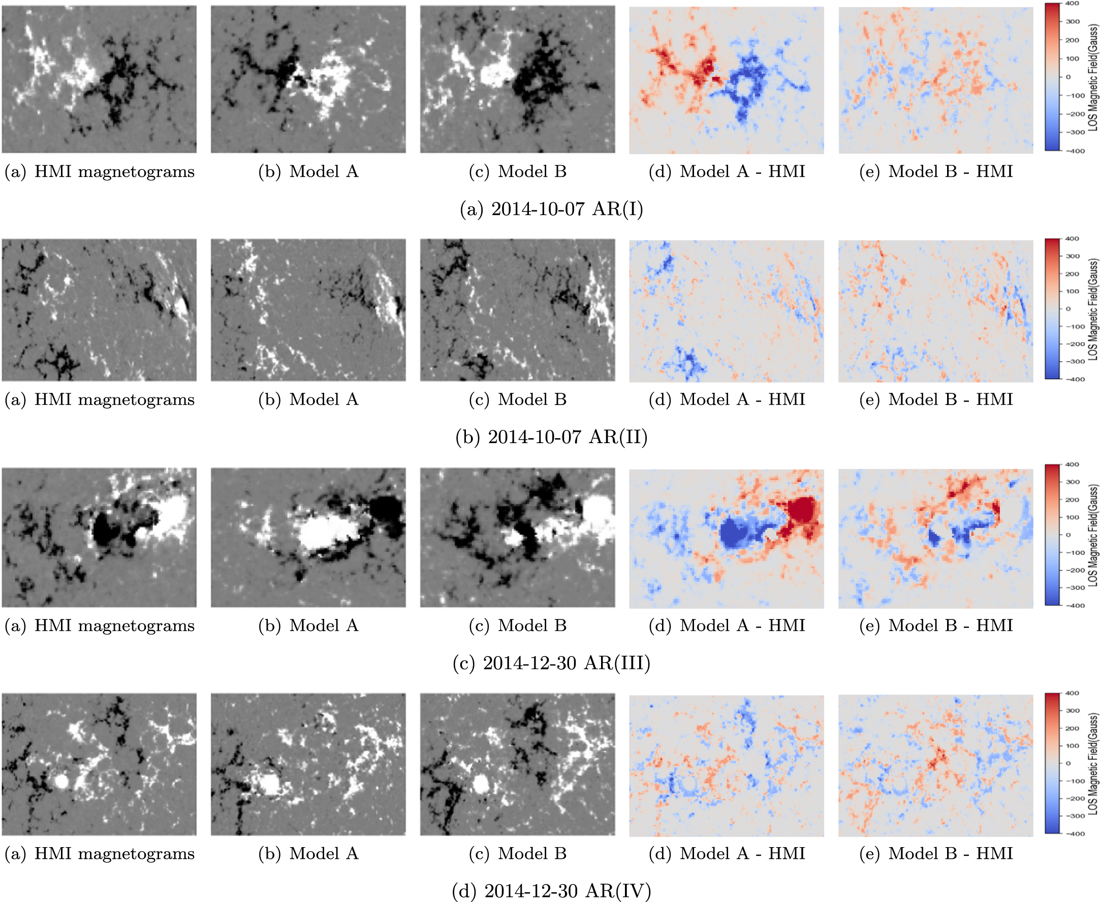 Generating Space-based SDO/HMI-like Solar Magnetograms from Ground ...