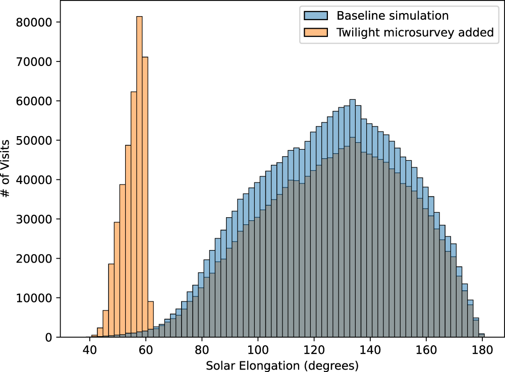 Tuning the Legacy Survey of Space and Time (LSST) Observing Strategy ...