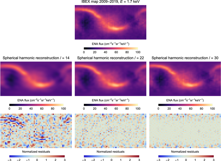 Spherical Harmonic Representation of Energetic Neutral Atom Flux Components Observed by IBEX ...