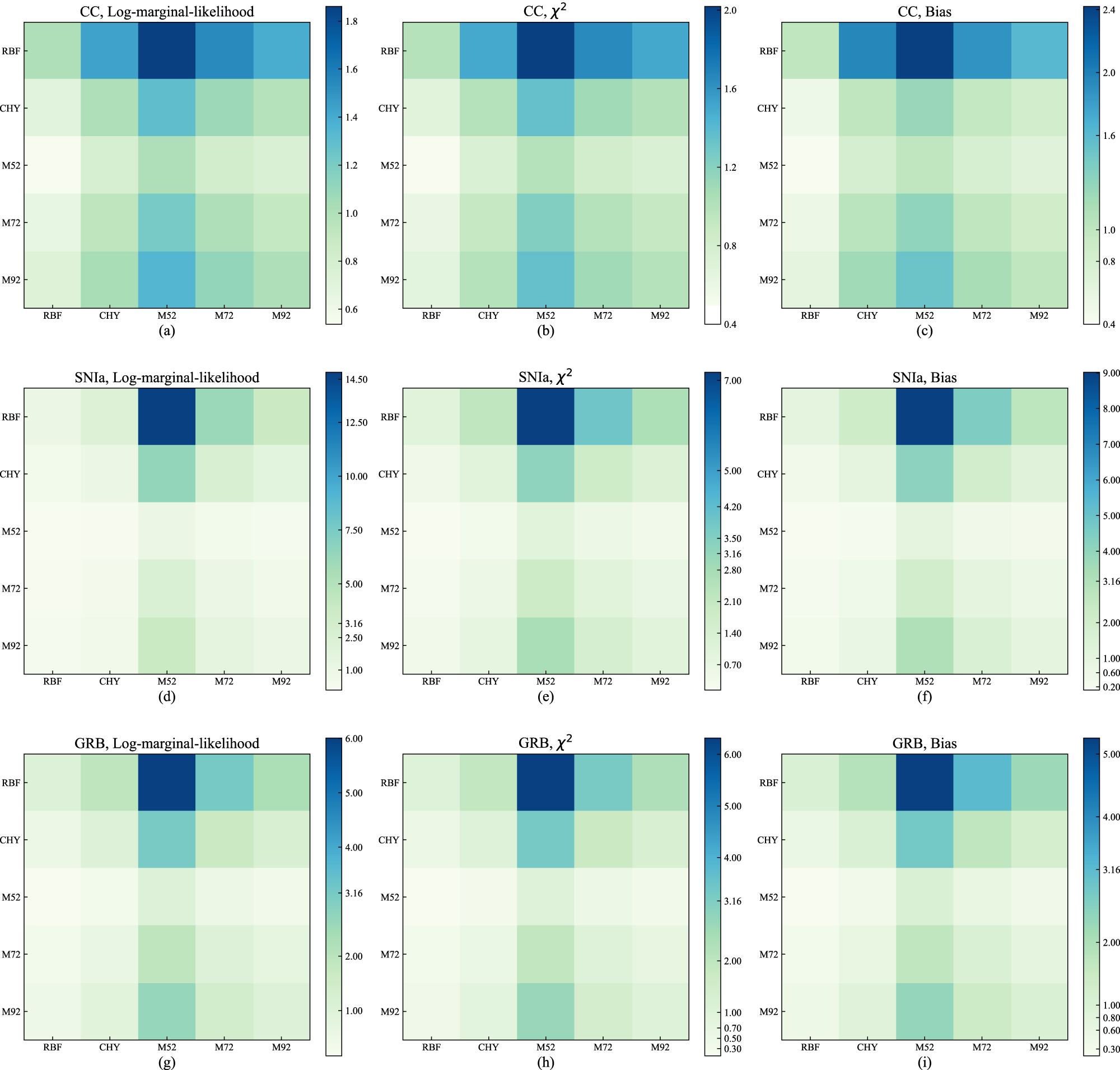 Kernel Selection for Gaussian Process in Cosmology: With Approximate Bayesian Computation ...