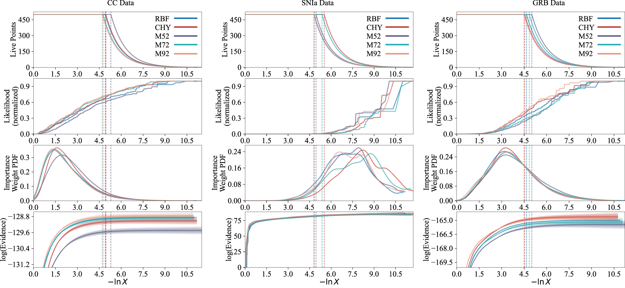 Kernel Selection for Gaussian Process in Cosmology: With Approximate Bayesian Computation ...