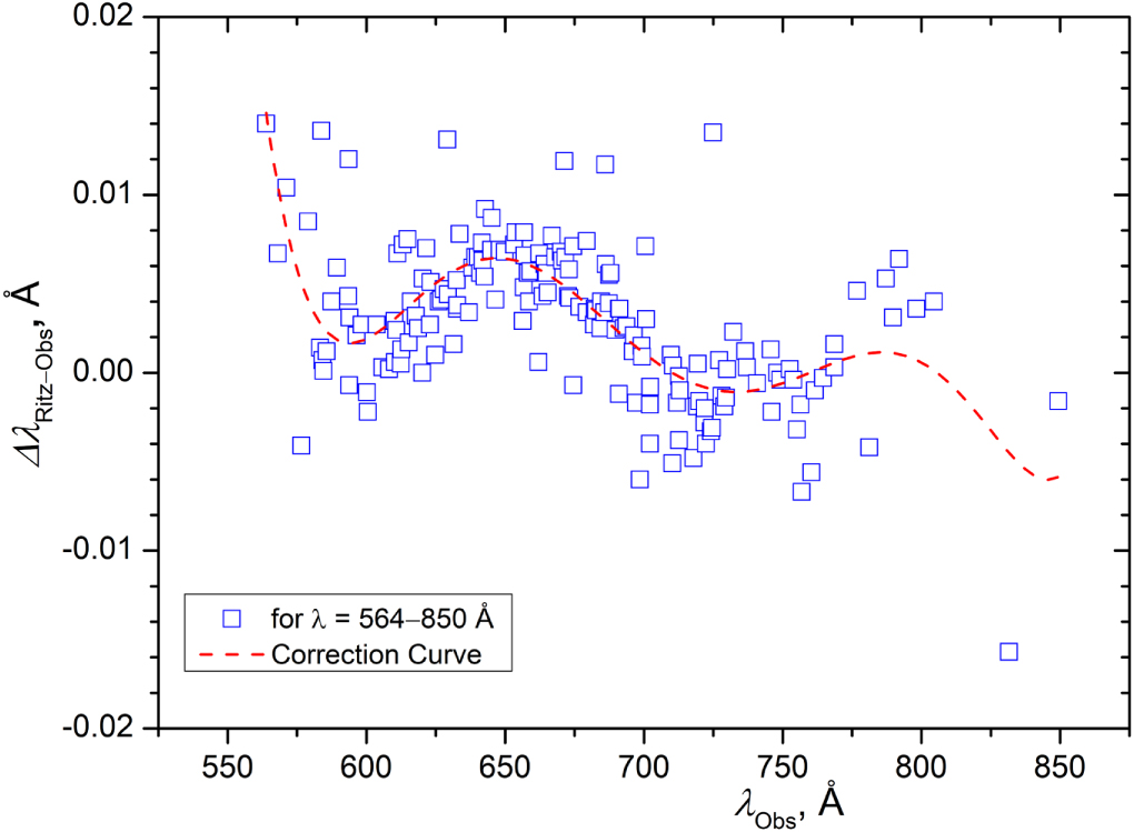 Critically Evaluated Atomic Data for the Au iv Spectrum - IOPscience