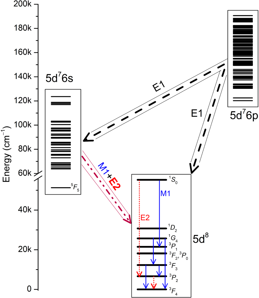 Critically Evaluated Atomic Data for the Au iv Spectrum - IOPscience