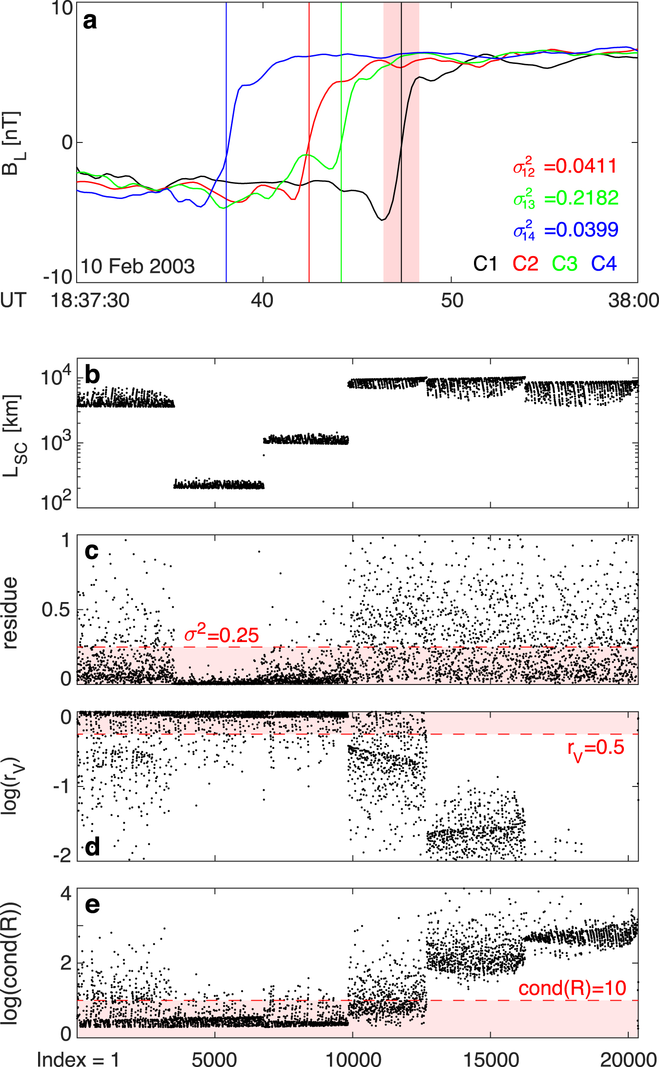 Failures of Minimum Variance Analysis in Diagnosing Planar Structures ...