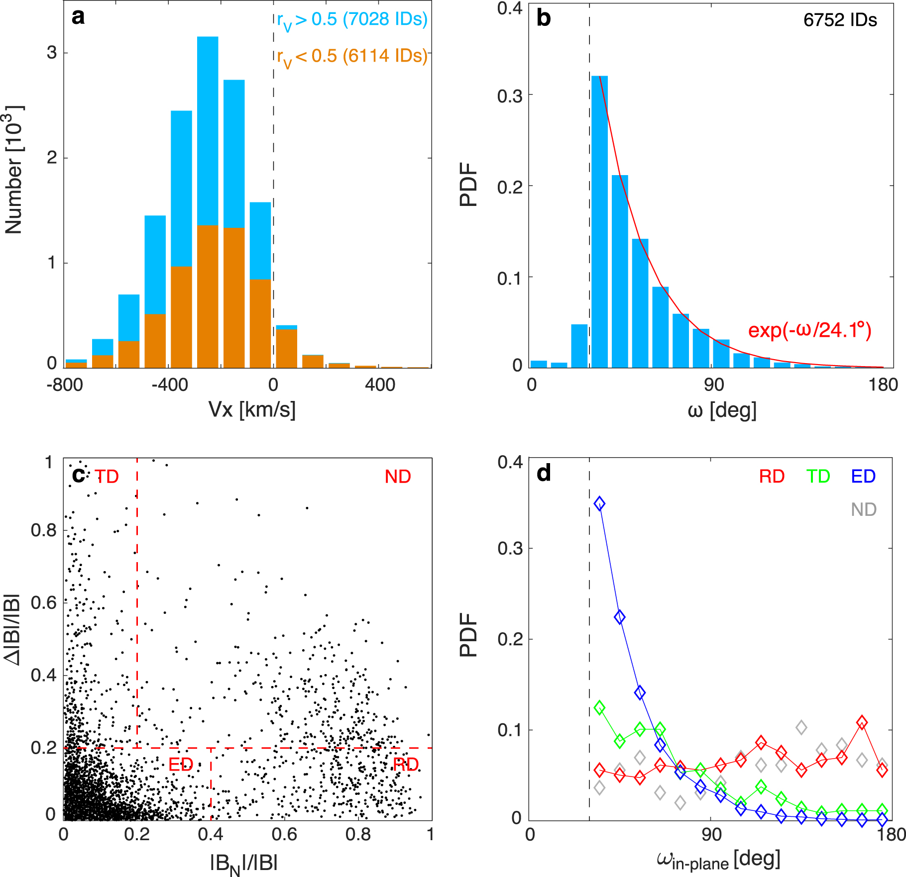 Failures of Minimum Variance Analysis in Diagnosing Planar Structures ...