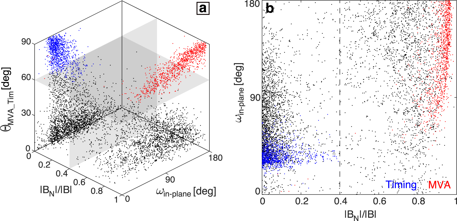 Failures of Minimum Variance Analysis in Diagnosing Planar Structures ...