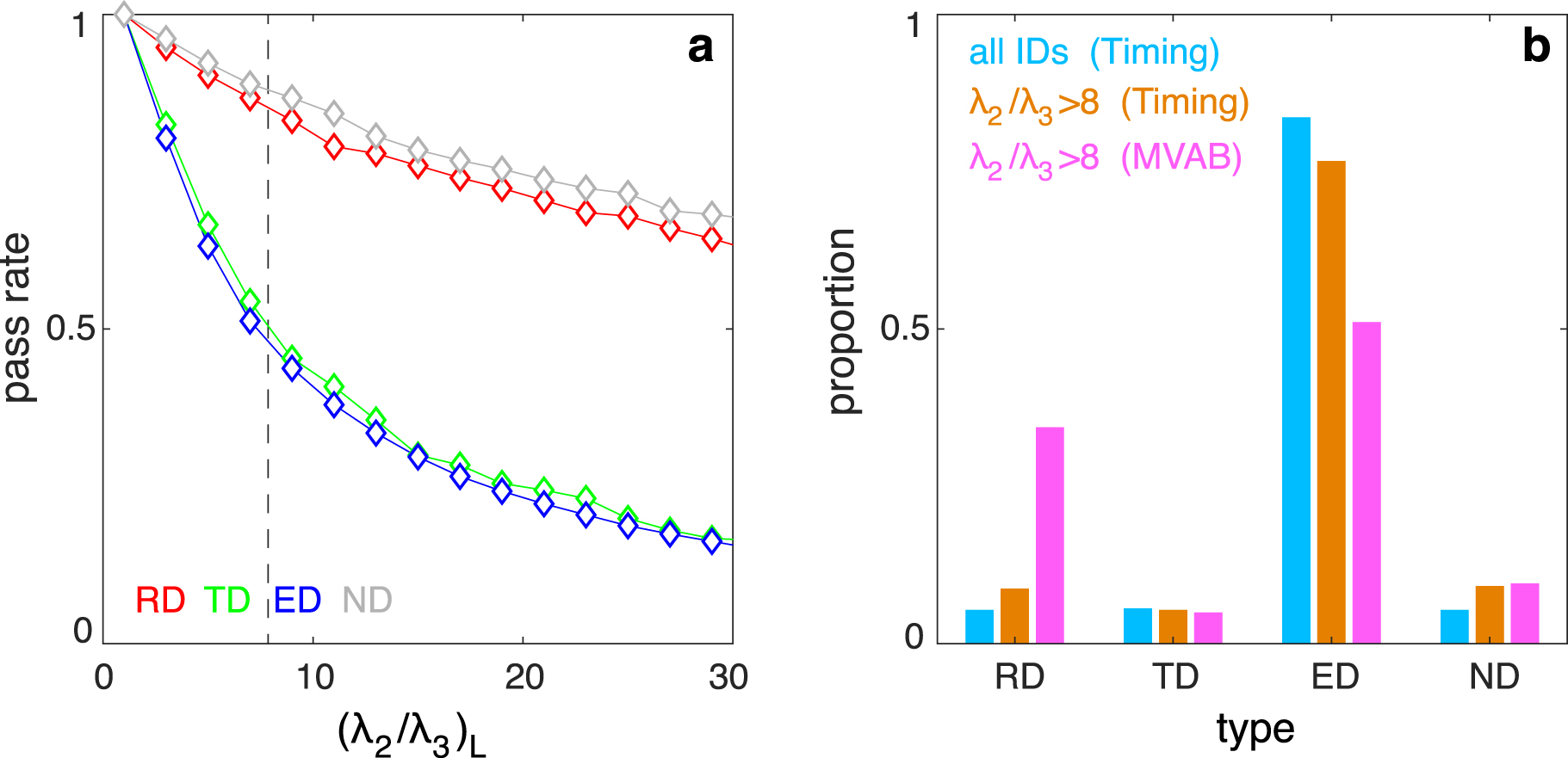 Failures of Minimum Variance Analysis in Diagnosing Planar Structures ...