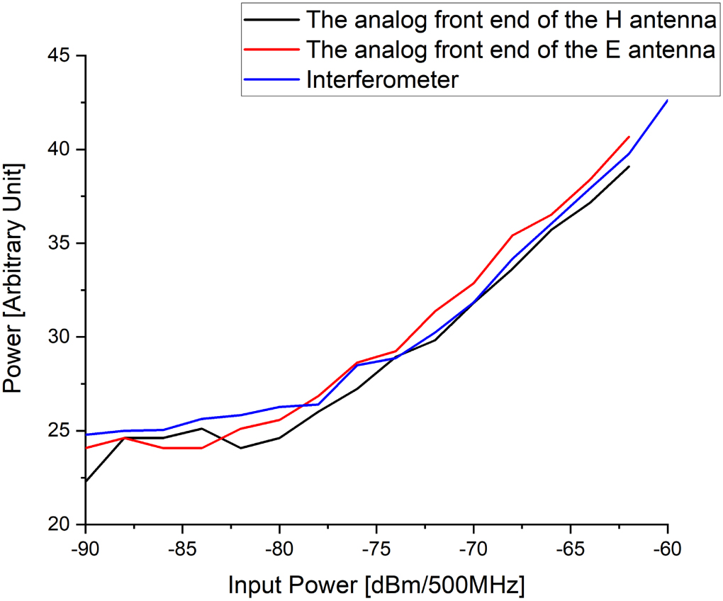 A Two-element Interferometer for Millimeter-wave Solar Flare ...