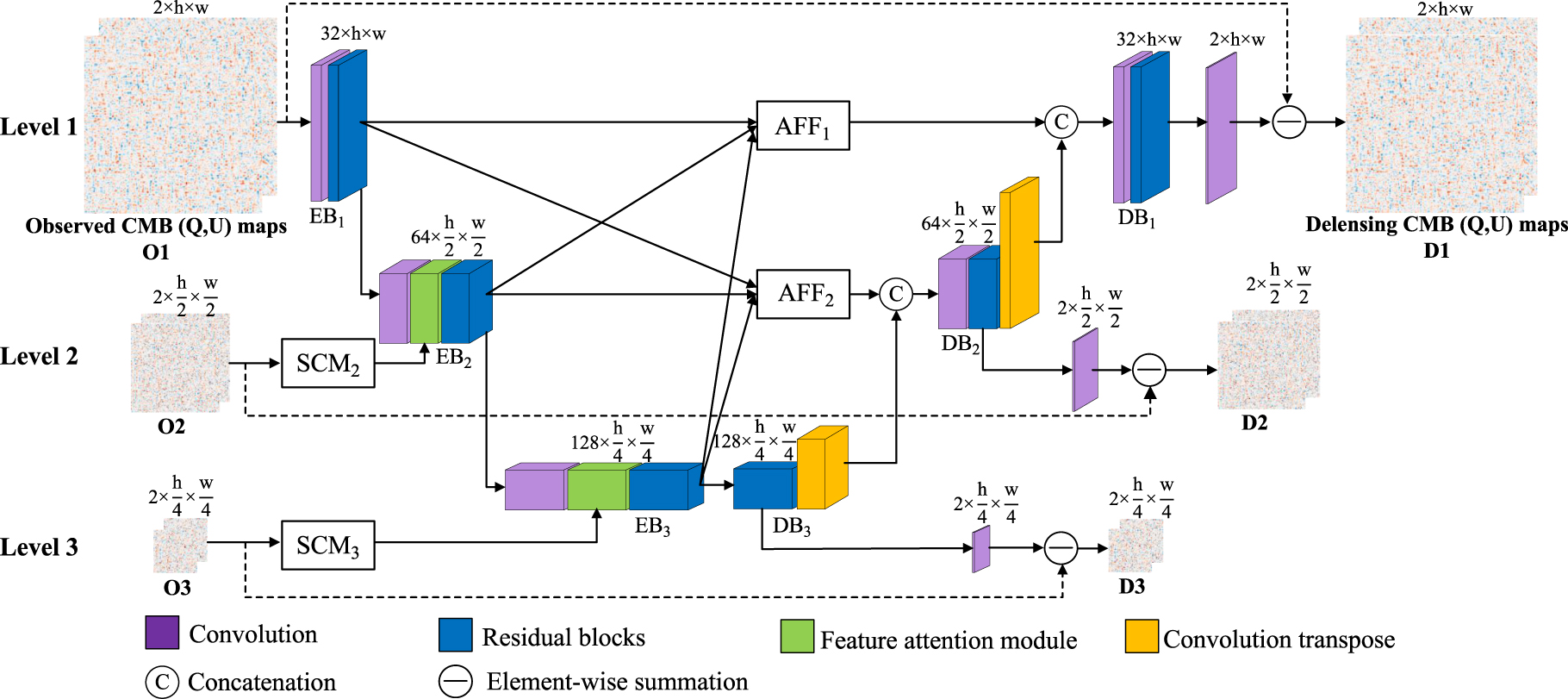 Delensing of Cosmic Microwave Background Polarization with Machine ...