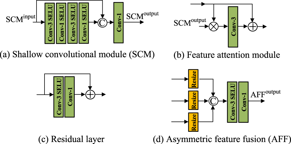 Delensing of Cosmic Microwave Background Polarization with Machine ...