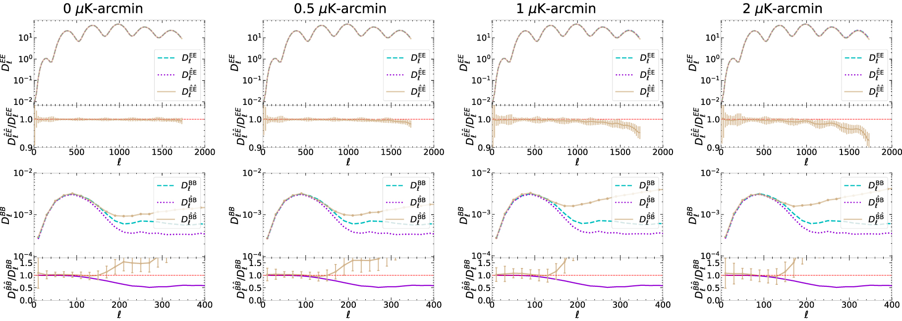 Delensing of Cosmic Microwave Background Polarization with Machine ...