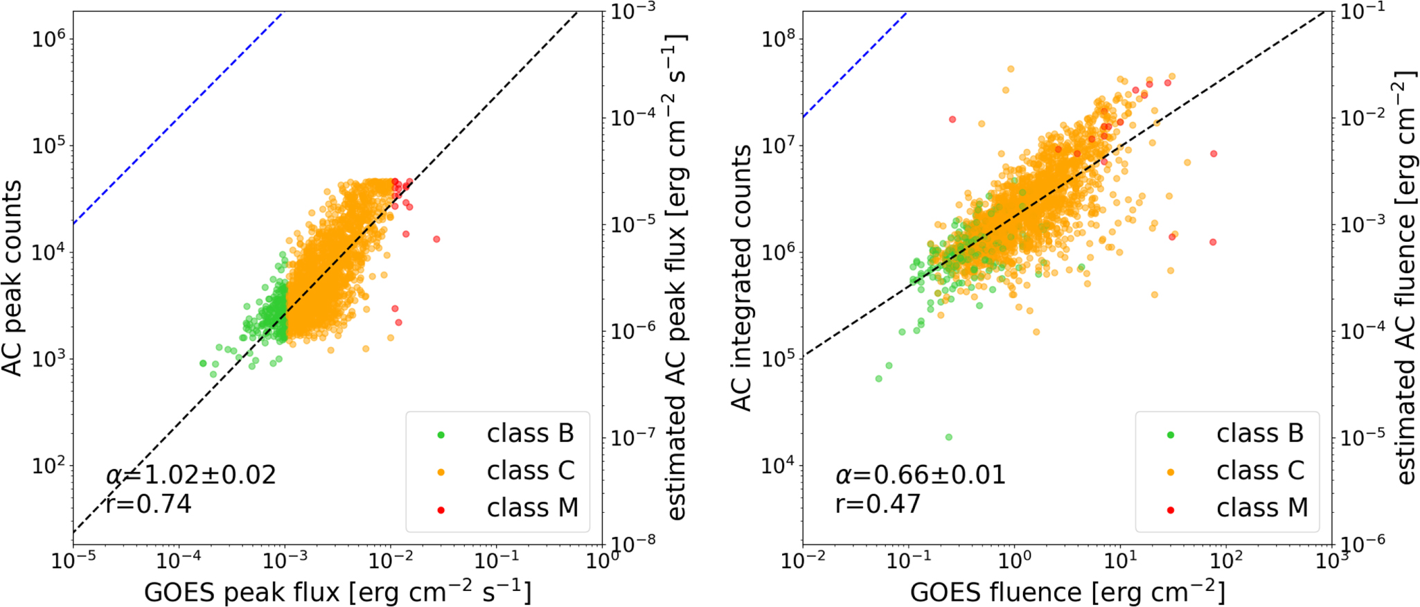 The First AGILE Solar Flare Catalog - IOPscience