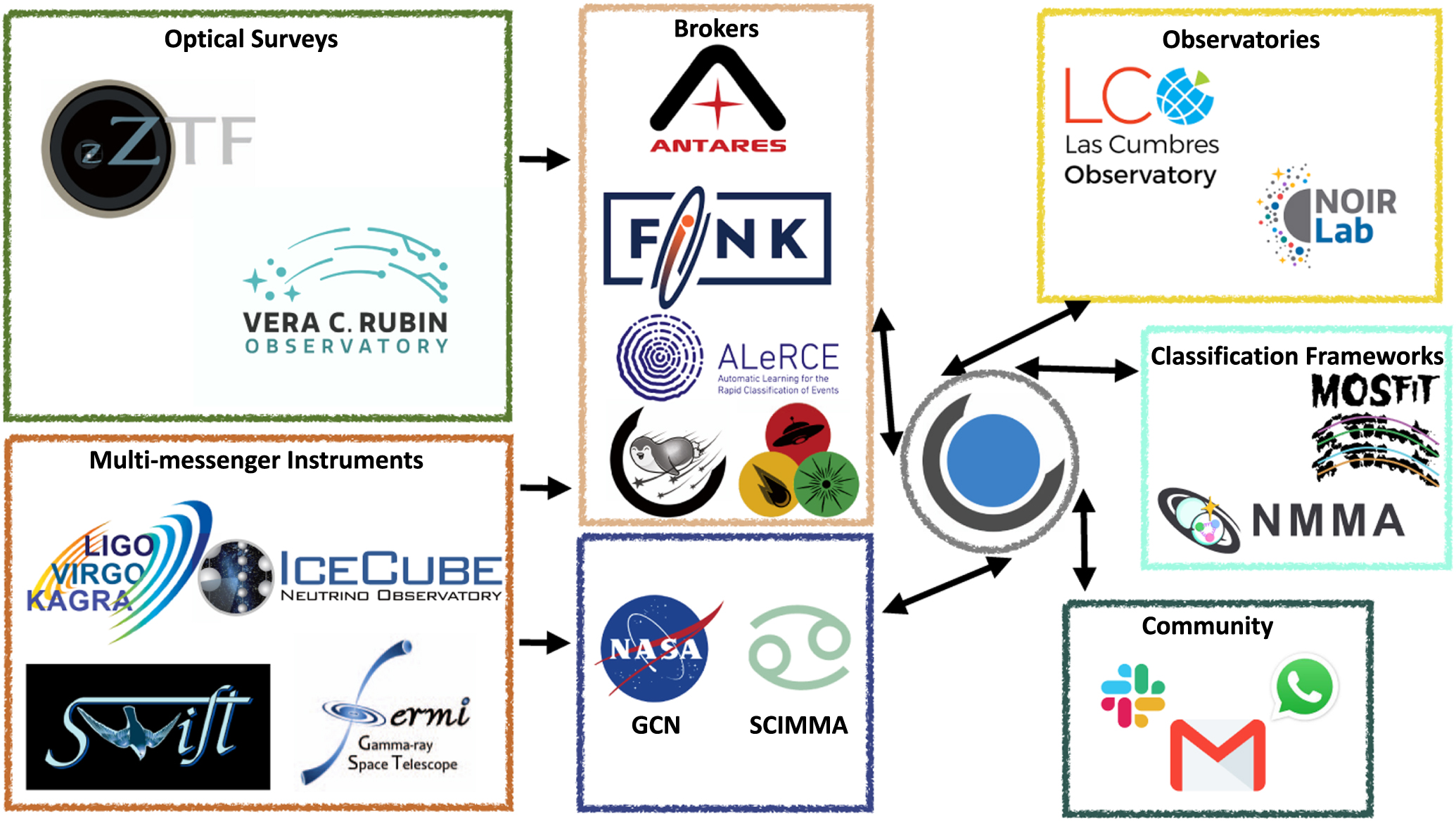 A Data Science Platform to Enable Time-domain Astronomy - IOPscience
