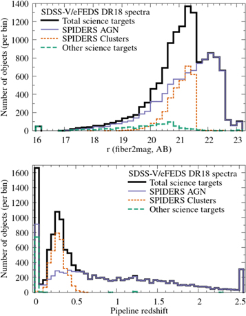 The Eighteenth Data Release of the Sloan Digital Sky Surveys: Targeting ...