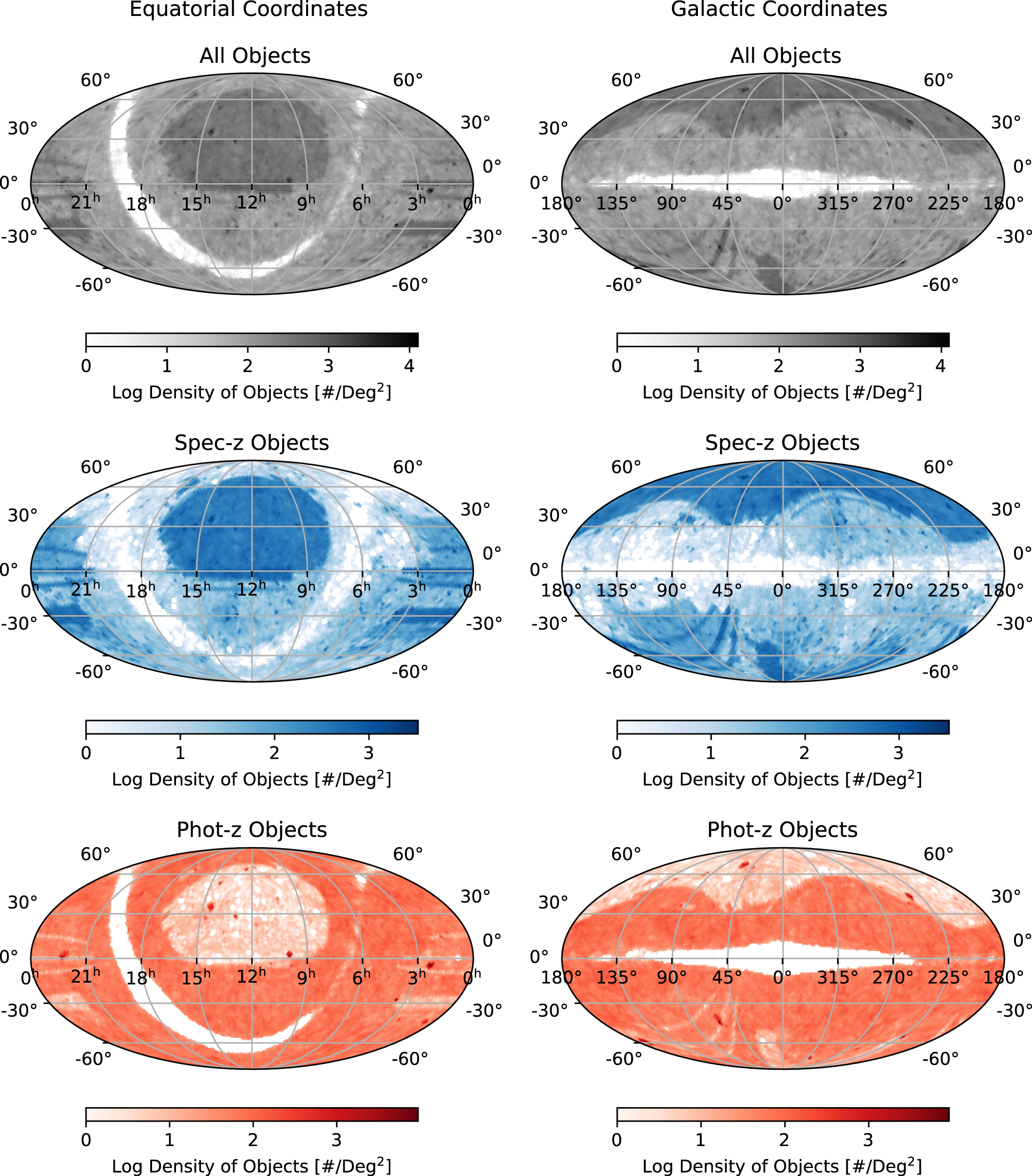 Completeness of the NASA/IPAC Extragalactic Database (NED) Local Volume ...