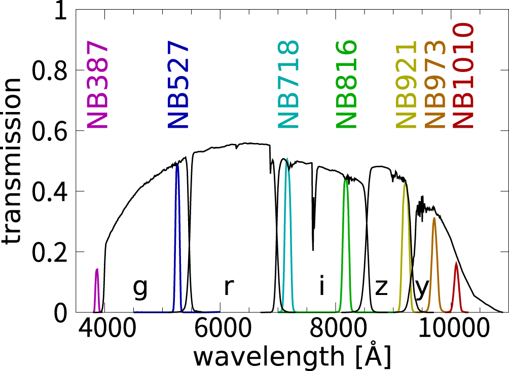 SILVERRUSH. XIII. A Catalog of 20,567 Lyα Emitters at z = 2−7 ...