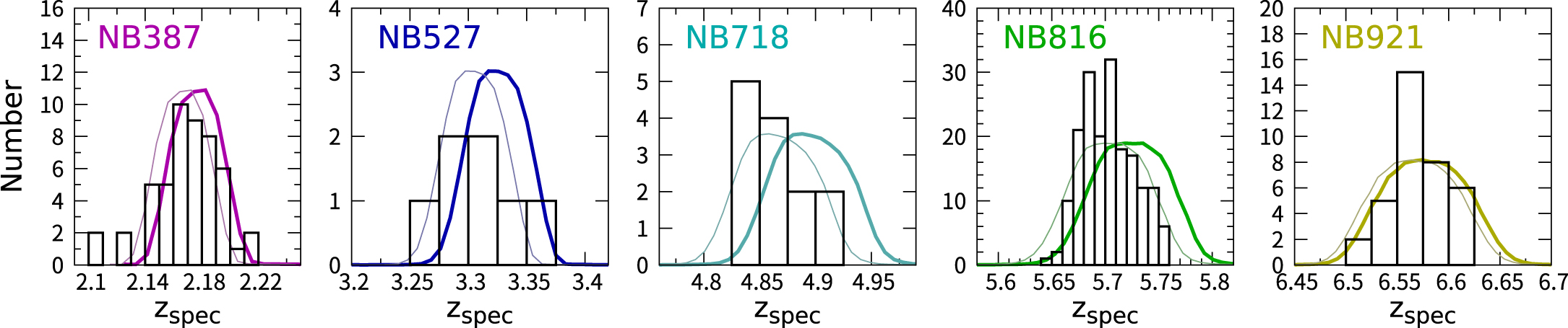SILVERRUSH. XIII. A Catalog of 20,567 Lyα Emitters at z = 2−7 ...
