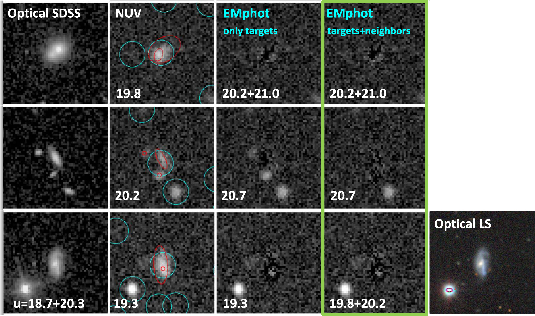 Improved GALEX UV Photometry for 700,000 SDSS Galaxies - IOPscience