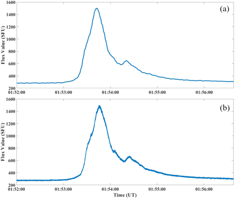 A New 6–15 GHz Solar Radio Observation System - IOPscience