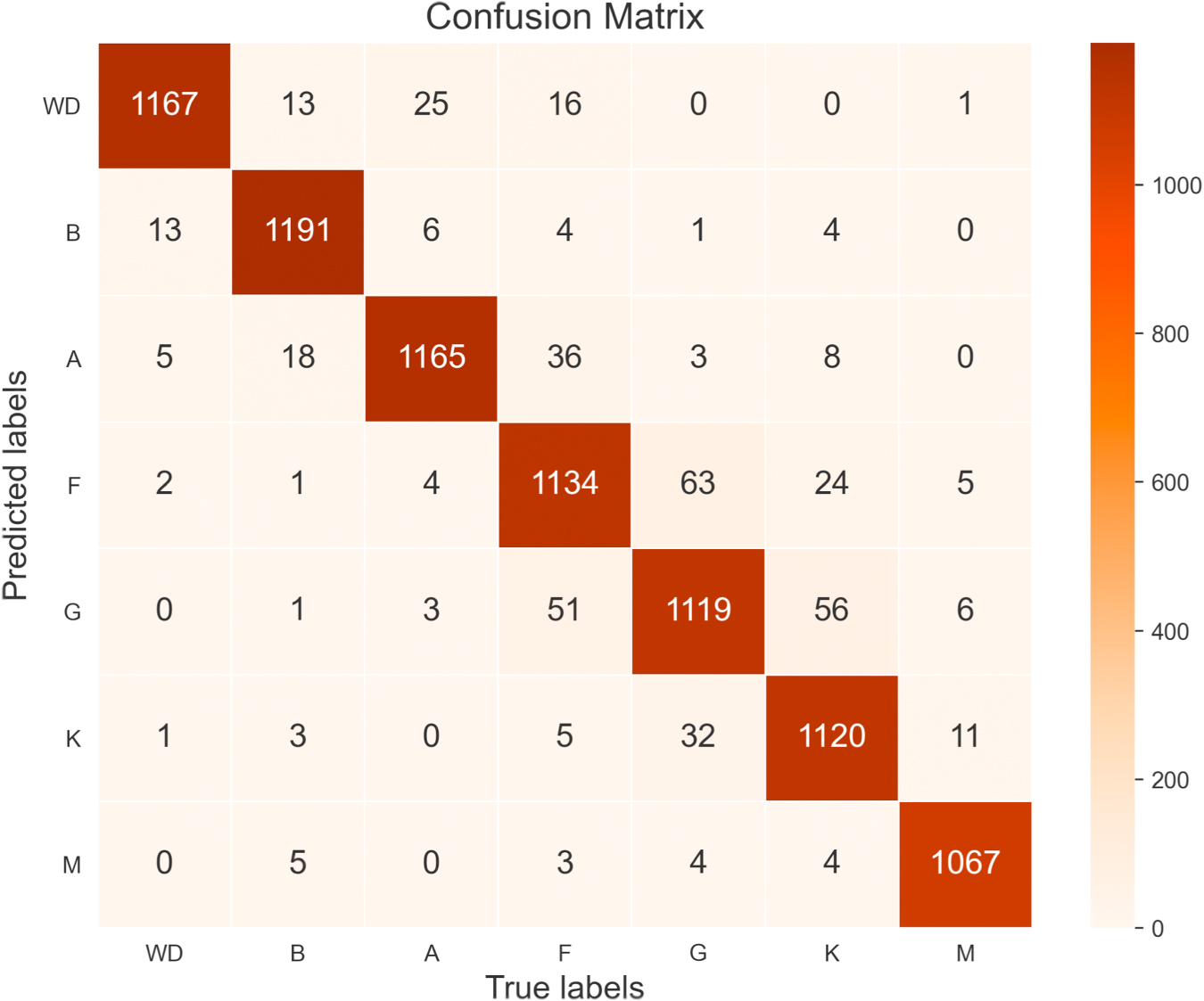 A White Dwarf Search Model Based on a Deep Transfer-learning Method ...