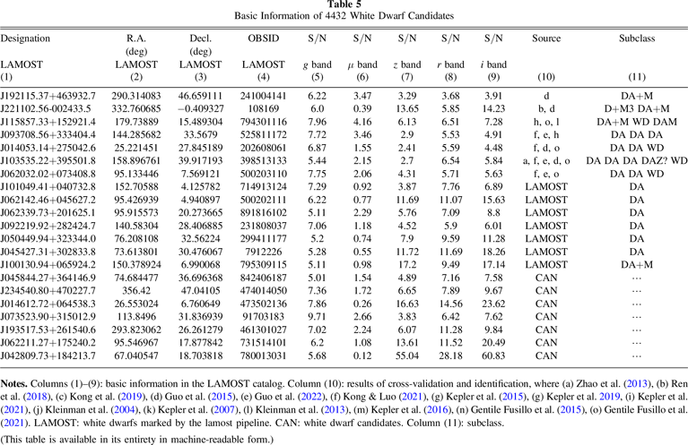 A White Dwarf Search Model Based on a Deep Transfer-learning Method ...