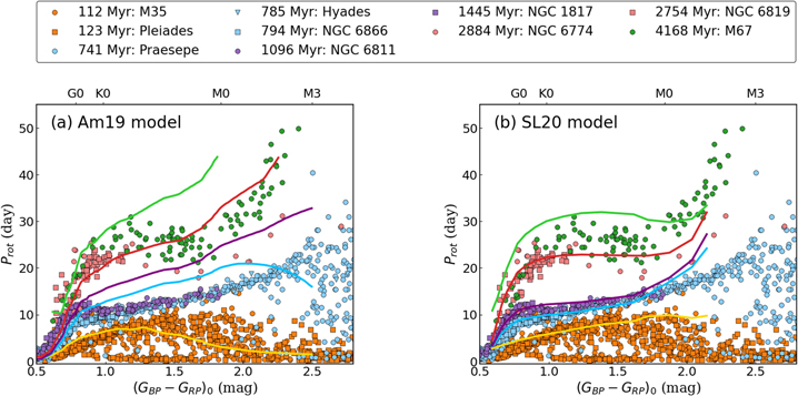 Investigating 16 Open Clusters in the Kepler/K2–Gaia DR3 Field. I. Membership, Binary Systems ...