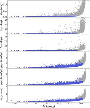Investigating 16 Open Clusters in the Kepler/K2–Gaia DR3 Field. I. Membership, Binary Systems ...