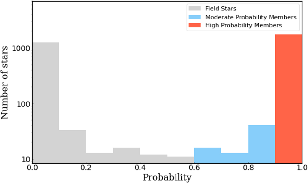 Investigating 16 Open Clusters in the Kepler/K2–Gaia DR3 Field. I ...