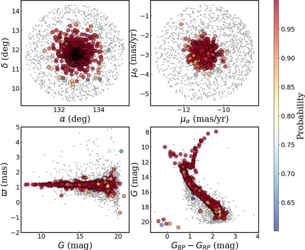 Investigating 16 Open Clusters in the Kepler/K2–Gaia DR3 Field. I ...