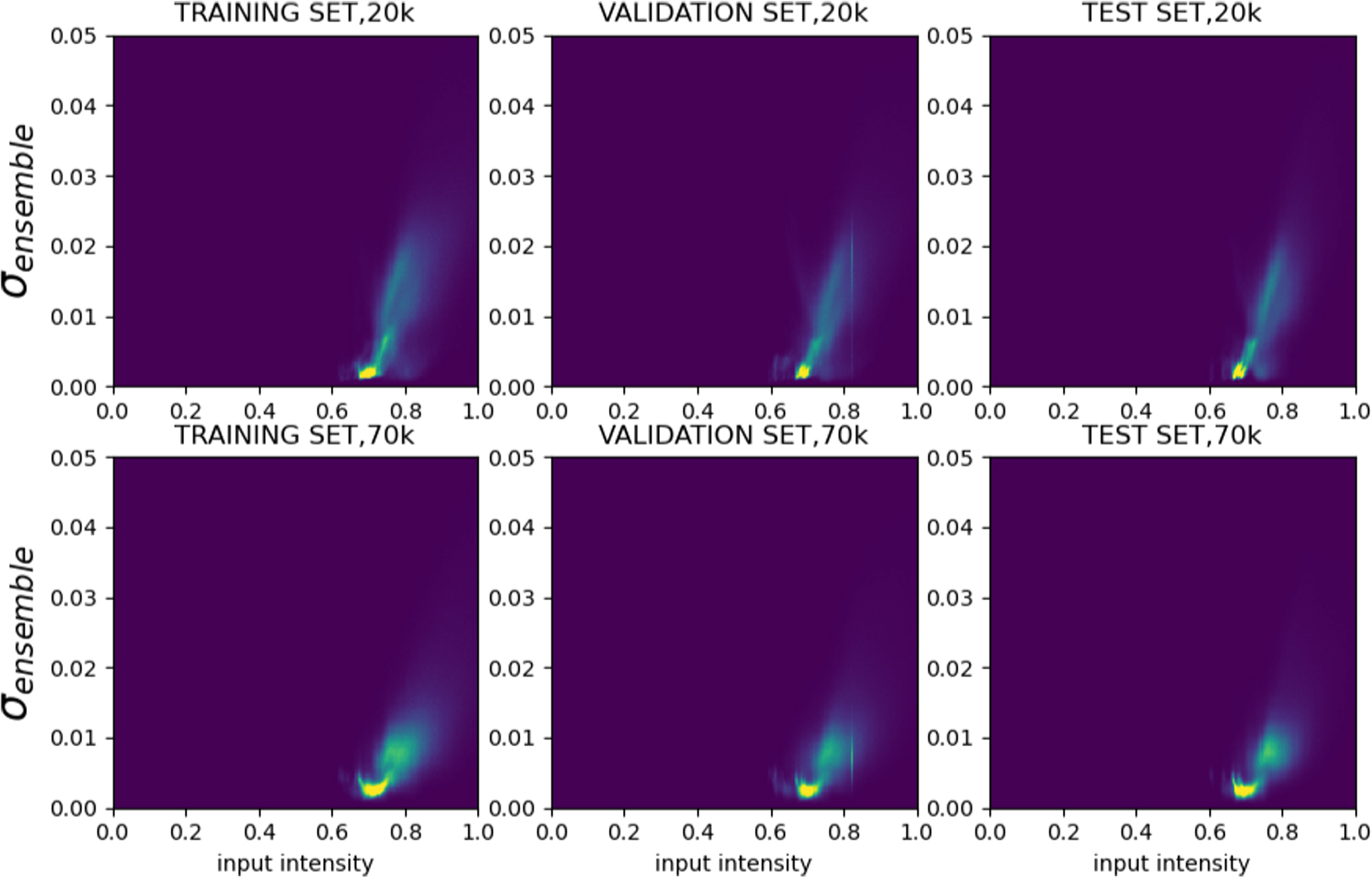 Homogenizing SOHO/EIT and SDO/AIA 171 Å Images: A Deep-learning ...