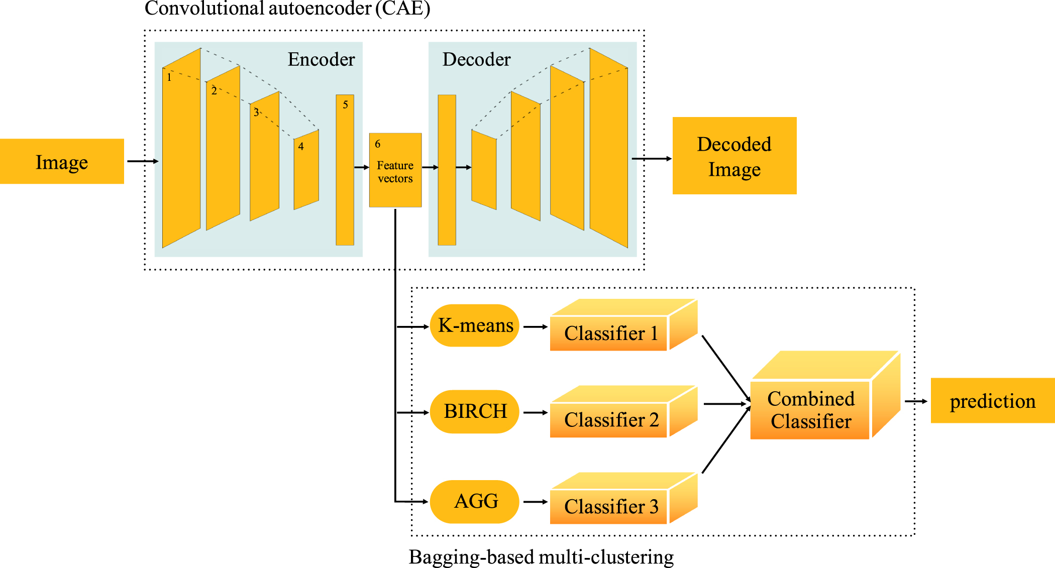 The Classification of Galaxy Morphology in the H Band of the COSMOS ...